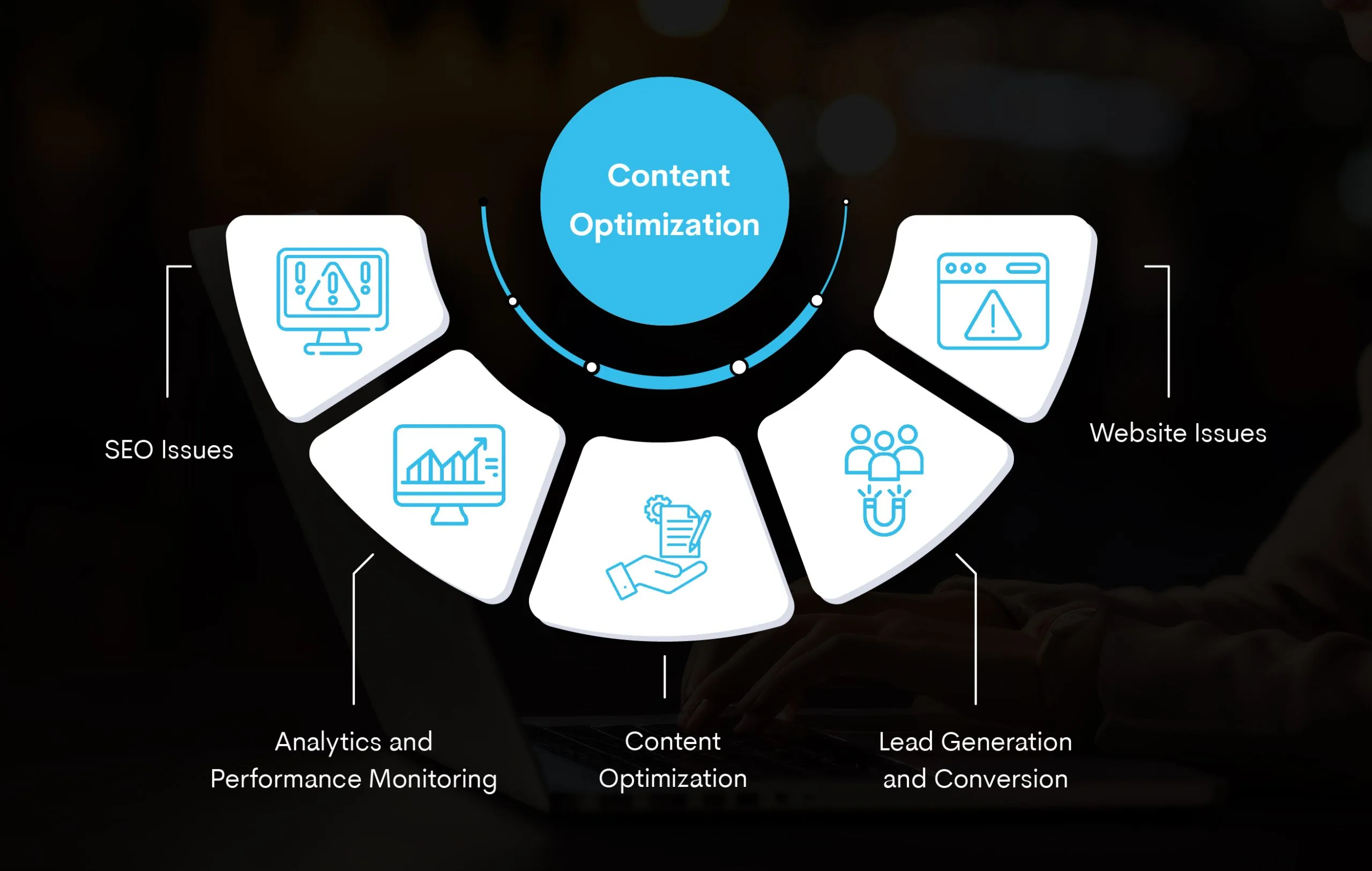 Explore Arissa’s Content Optimization Solutions
