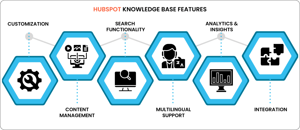 HubSpot Knowledge Base – Your Guide to HubSpot