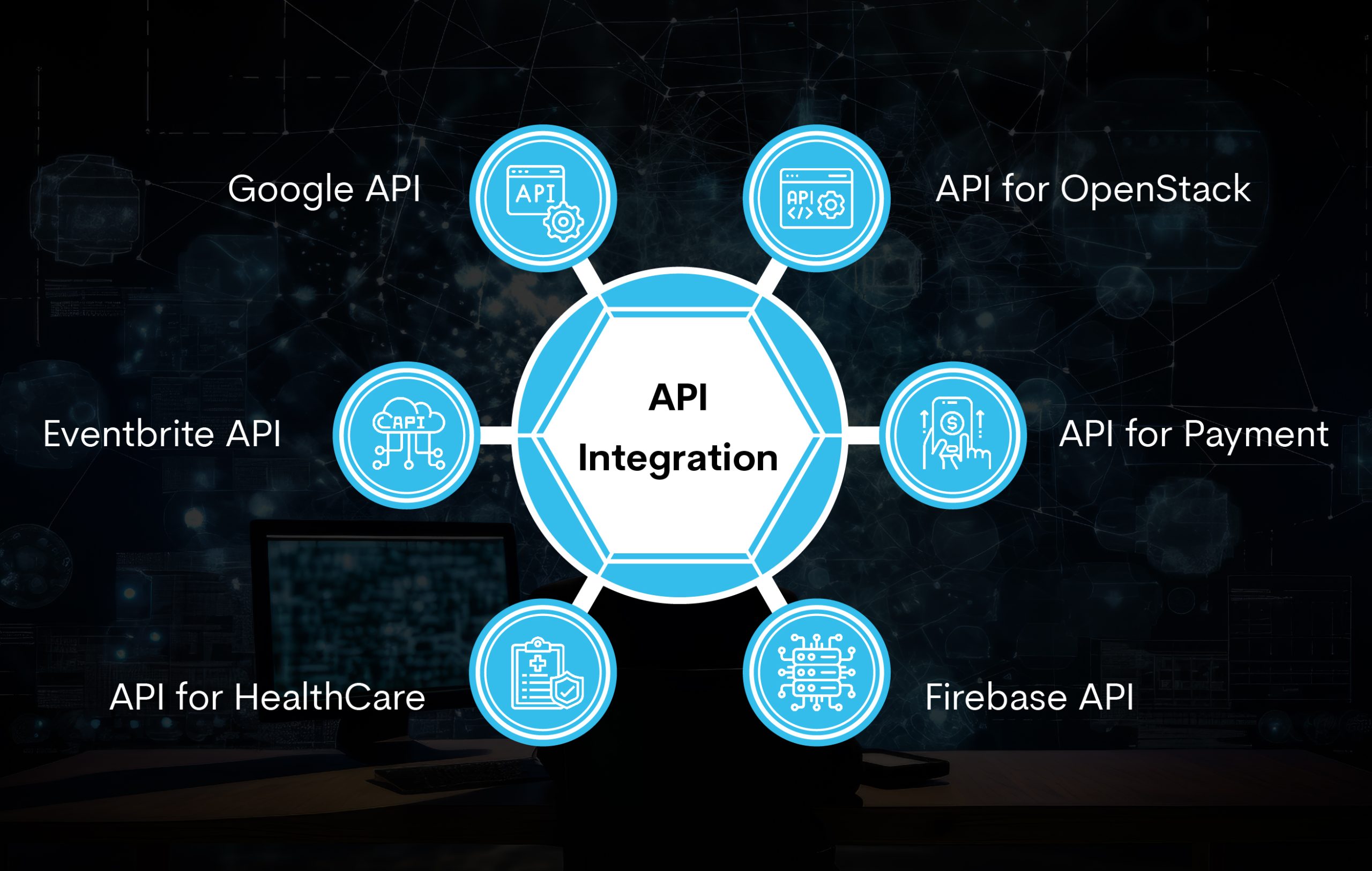 Custom Solutions for Seamless API Integration