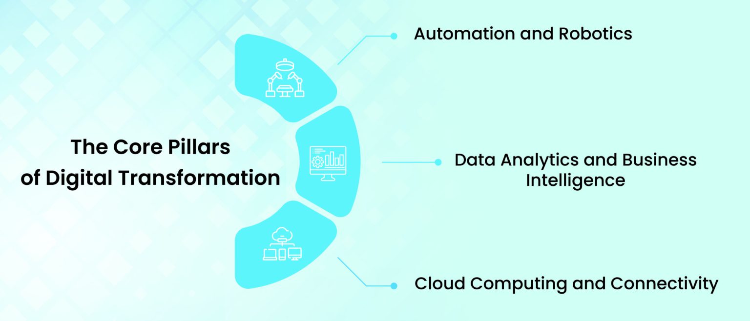 Digital Transformation for Manufacturers That Drives Growth