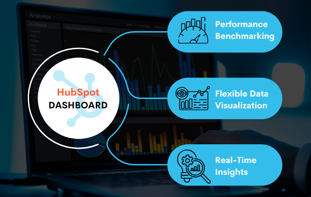 Streamline Operations with Proven HubSpot Dashboard Solutions