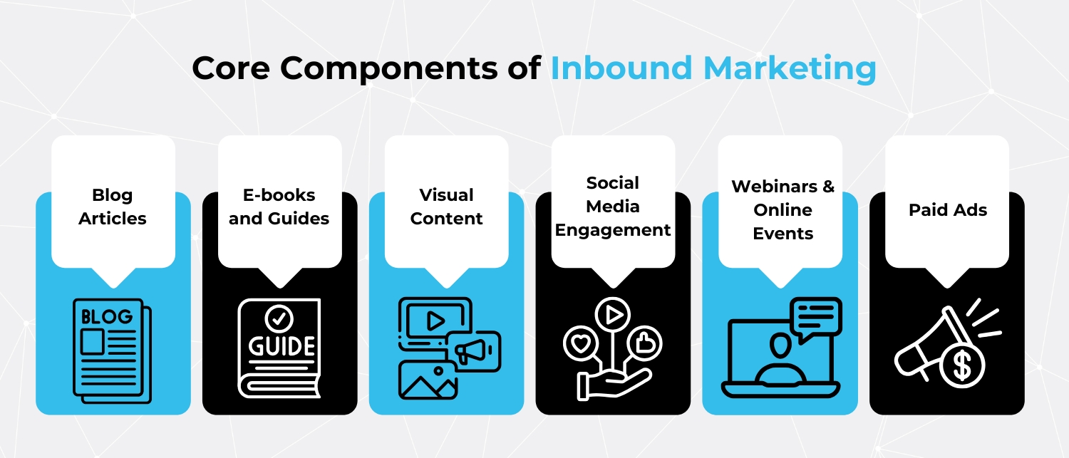 Inbound Marketing Strategy with Proven Strategies