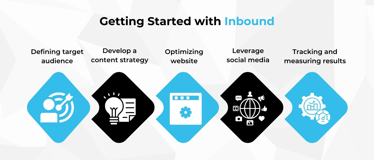 Inbound Marketing Strategy with Proven Strategies