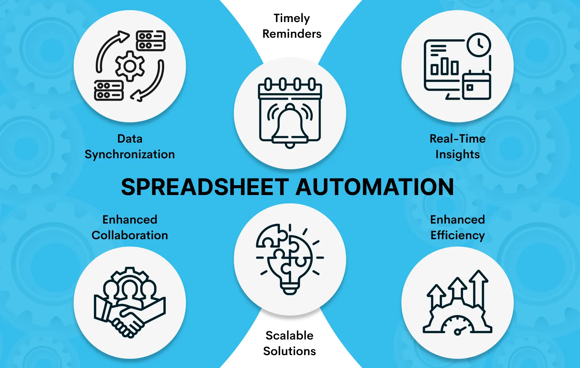 Spreadsheet Automation Save Time With Smart Automation