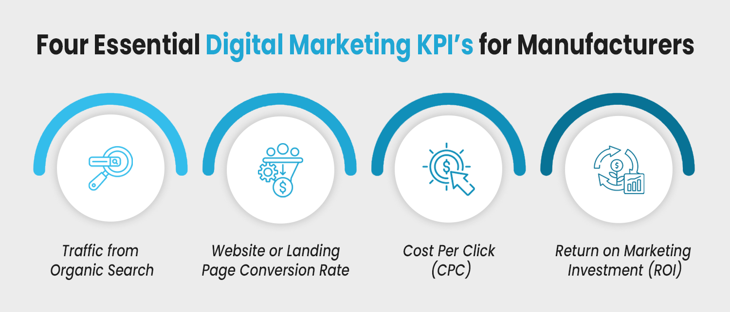 Digital Marketing KPIs Every Manufacturer Should Track