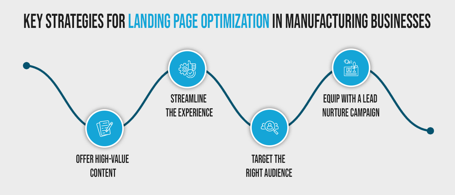 Landing Page Optimization for Manufacturing Businesses