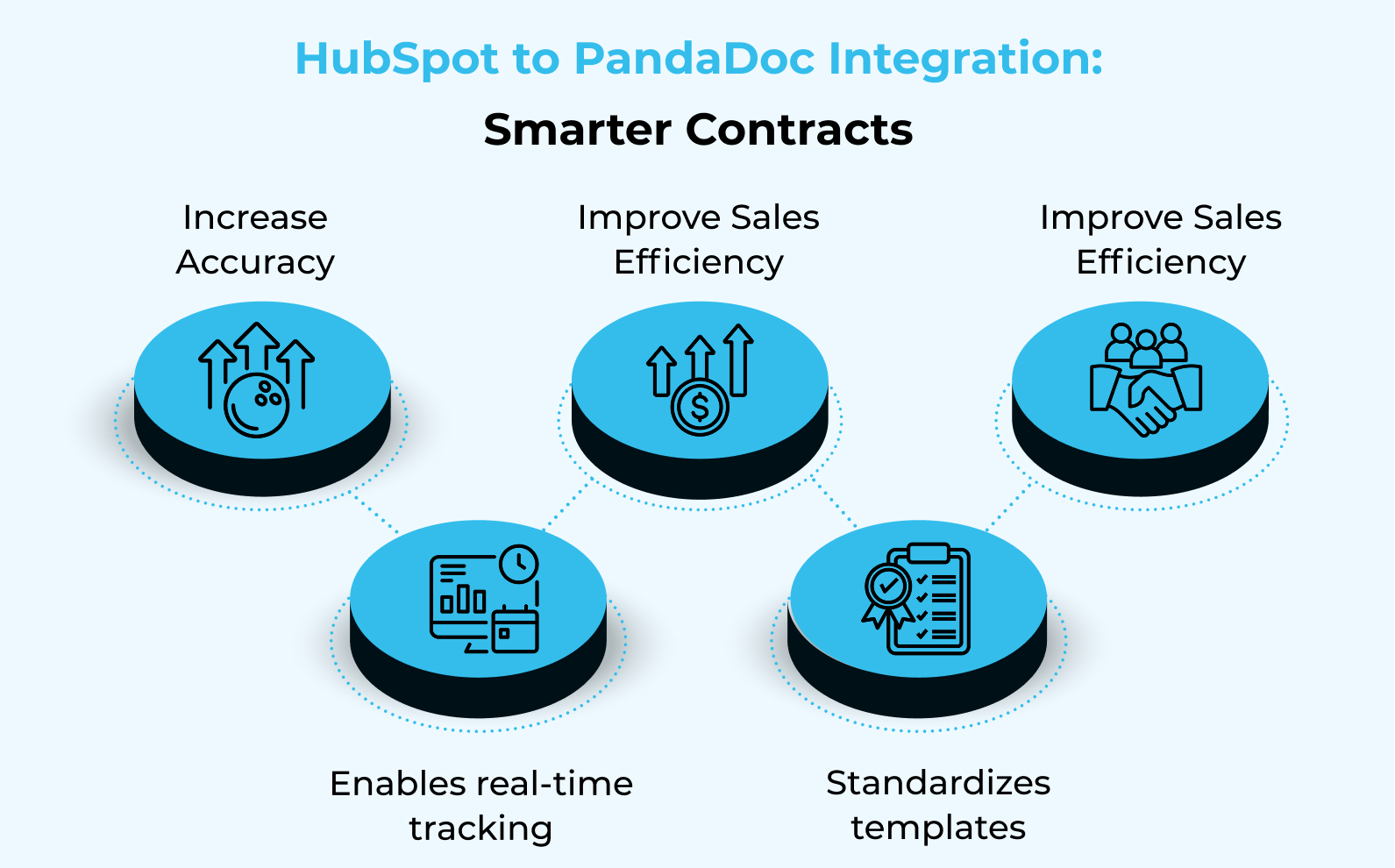 HubSpot PandaDoc Integration for Better Contracts