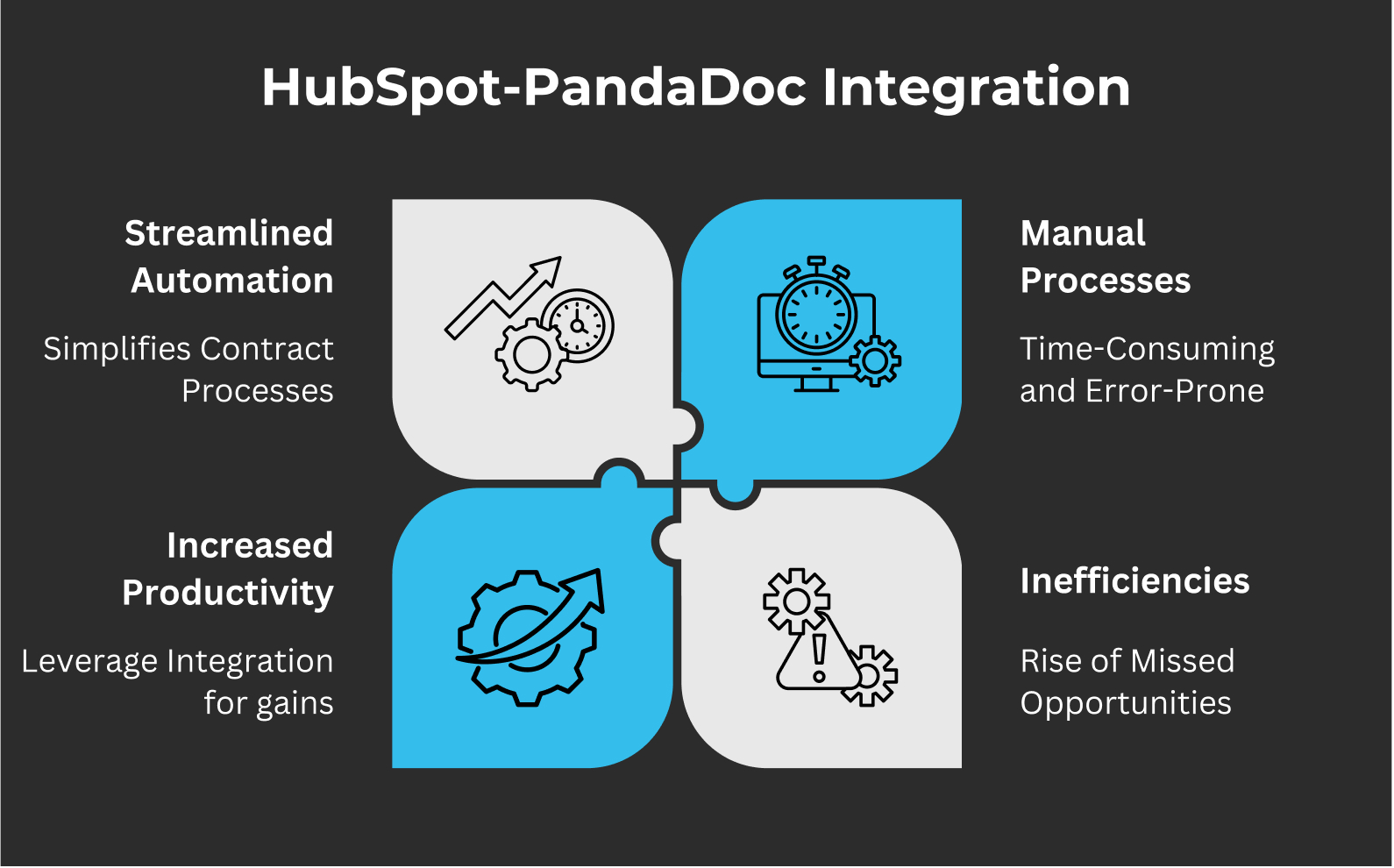 HubSpot to PandaDoc Integration for Better Contracts