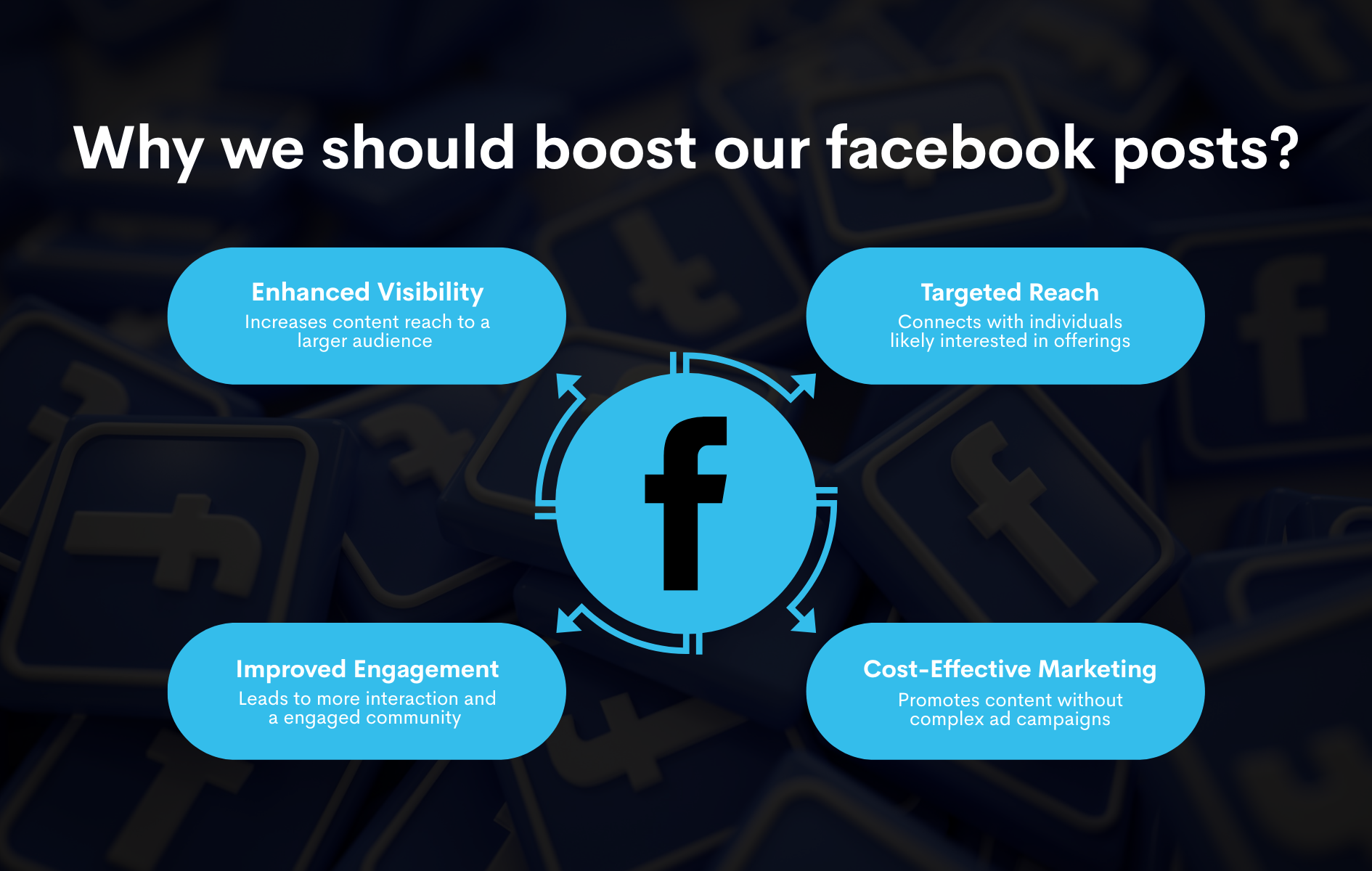 How Boosting a Facebook Post Increased Reach and Engagement