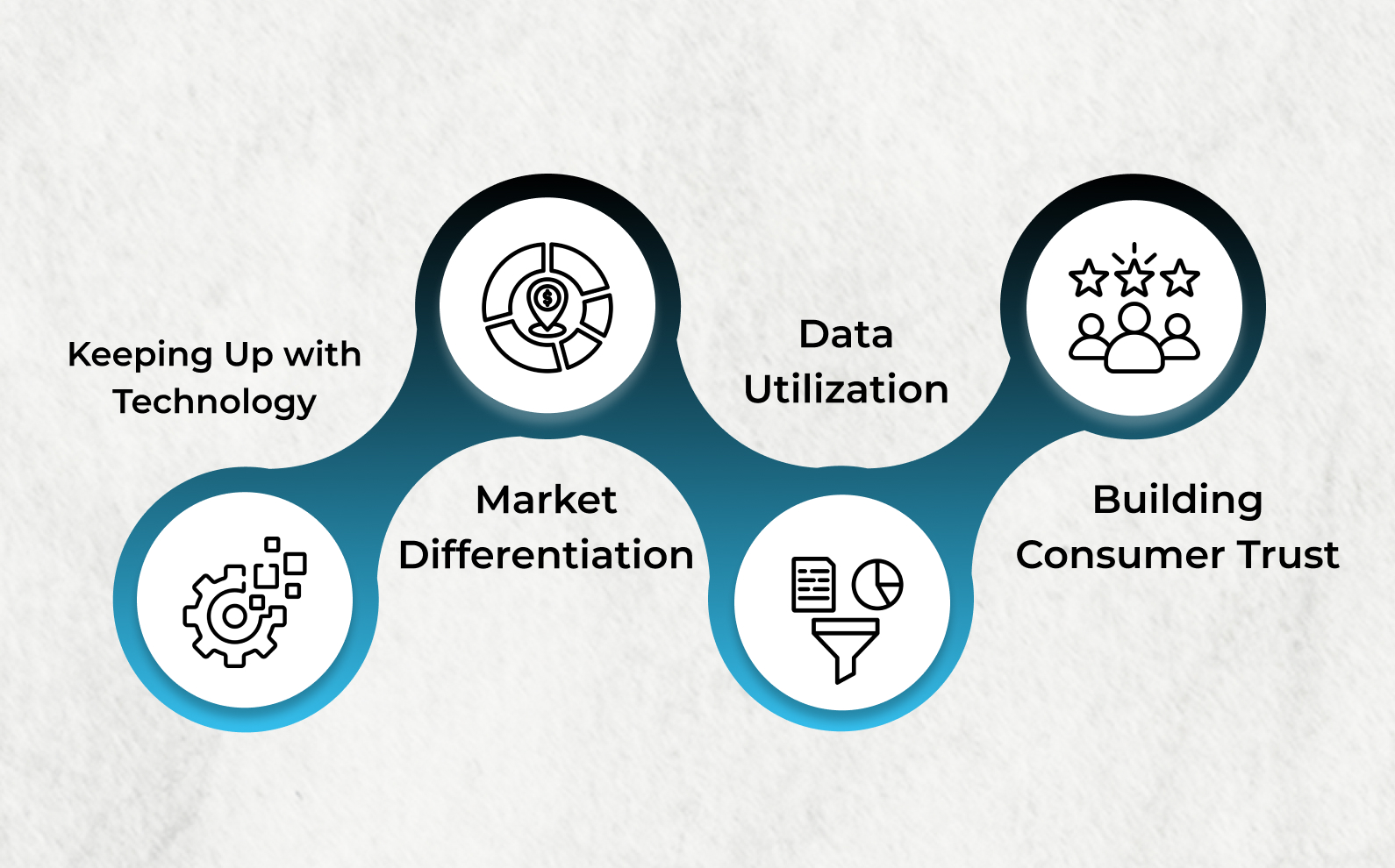 Power Up Your Financial Marketing with Expert-Led Growth Strategies